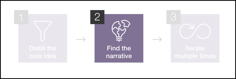 How to create impactful visuals that explain complex ideas – Leverlo ...