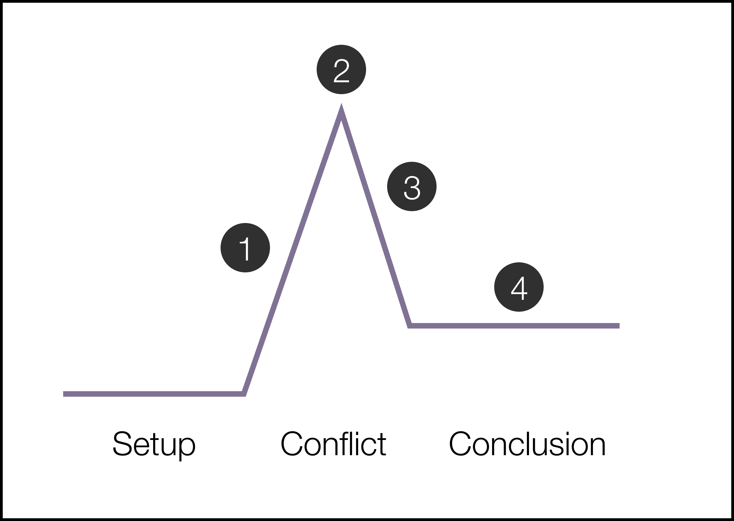 How to create impactful visuals that explain complex ideas – Leverlo ...