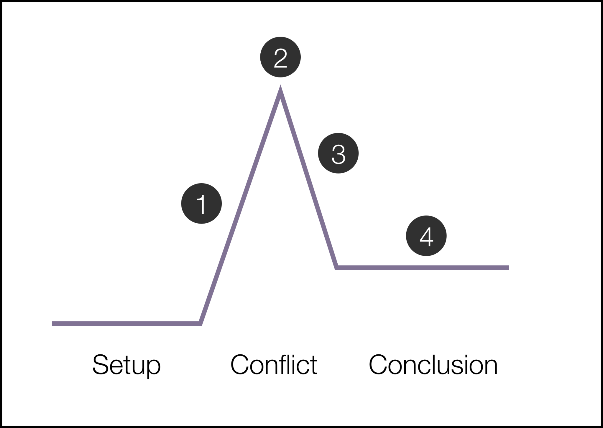 How to create impactful visuals that explain complex ideas – Leverlo ...
