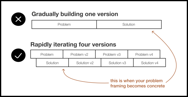 How to create impactful visuals that explain complex ideas – Leverlo ...