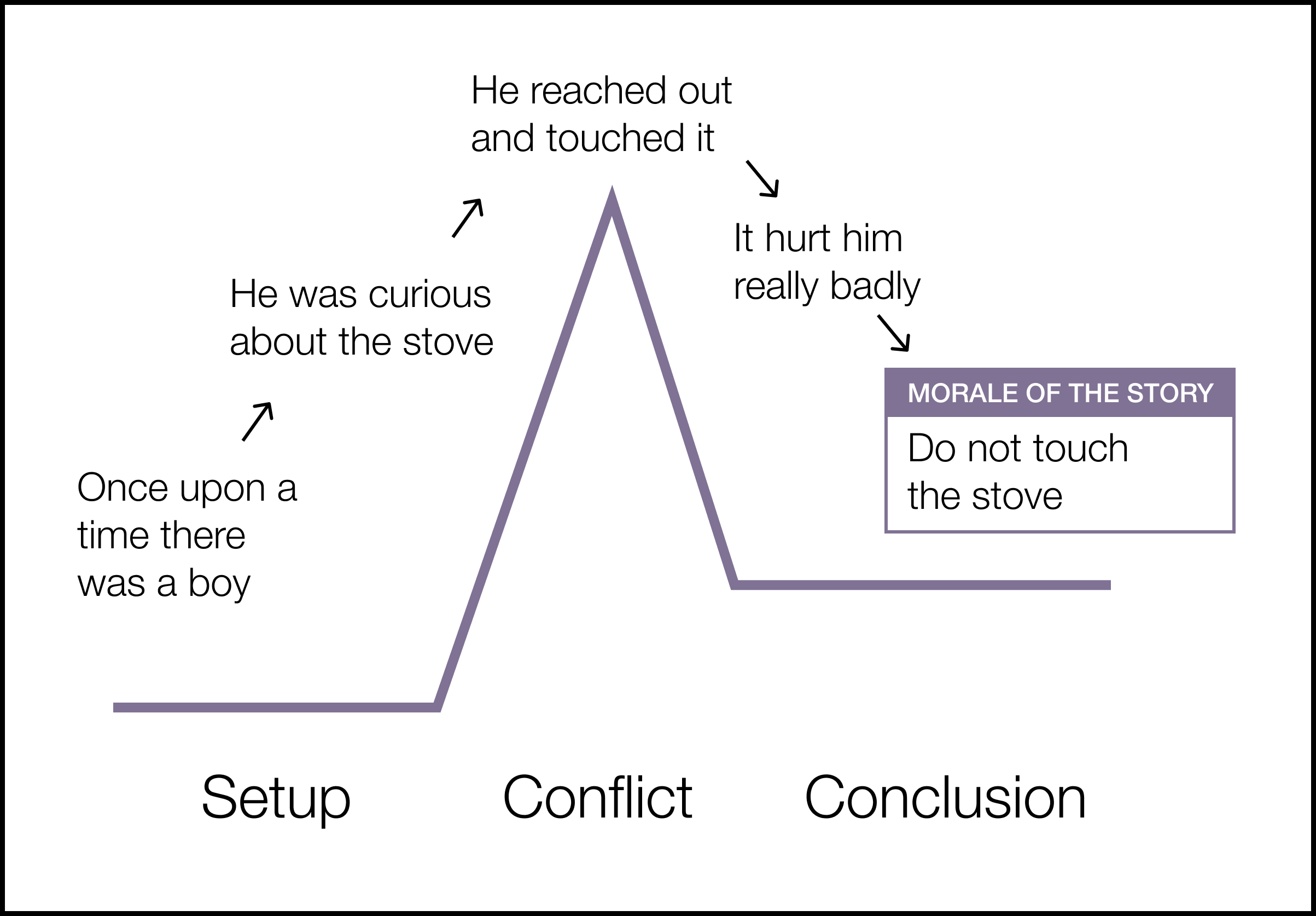 How to create impactful visuals that explain complex ideas – Leverlo ...