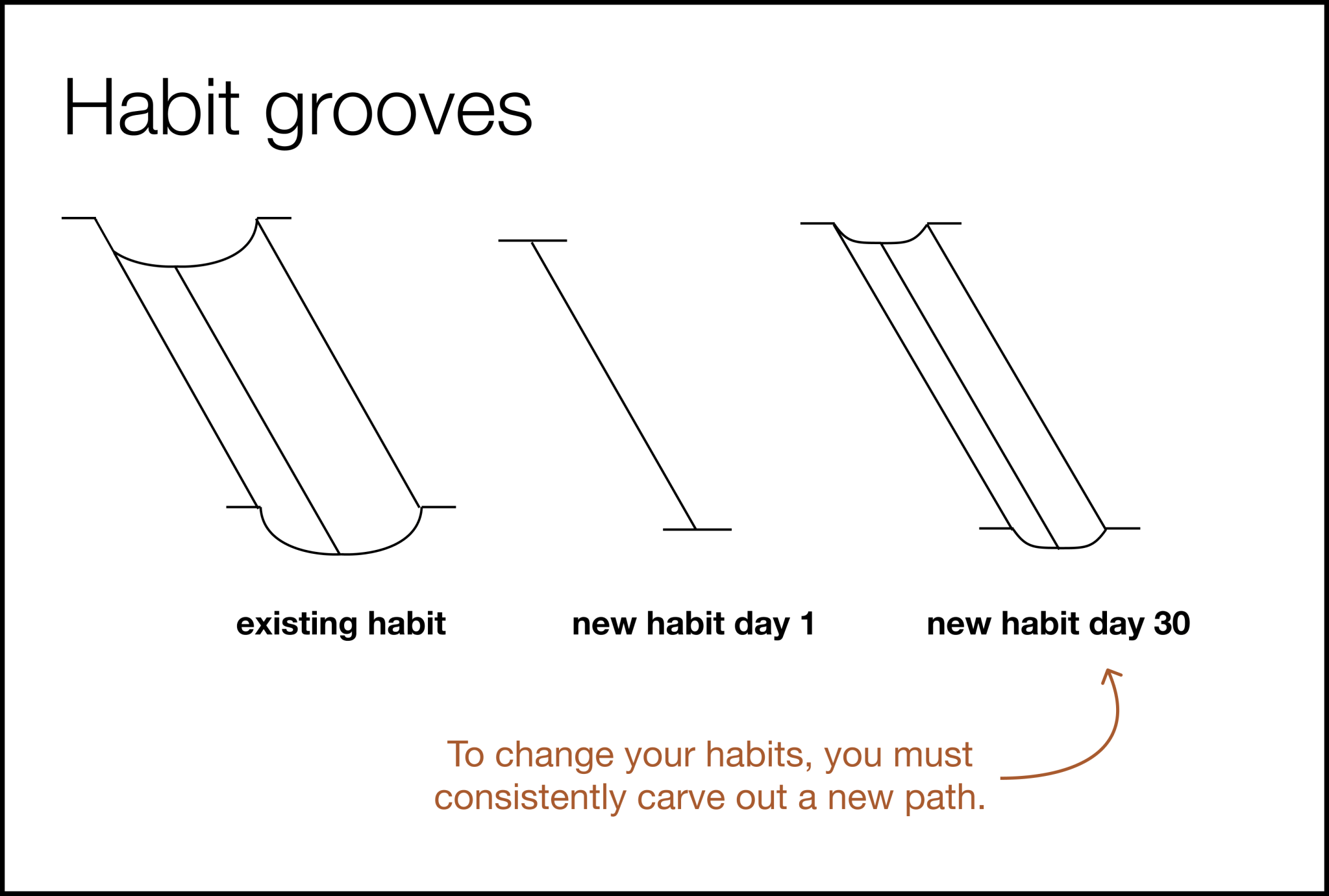 How to create impactful visuals that explain complex ideas – Leverlo ...