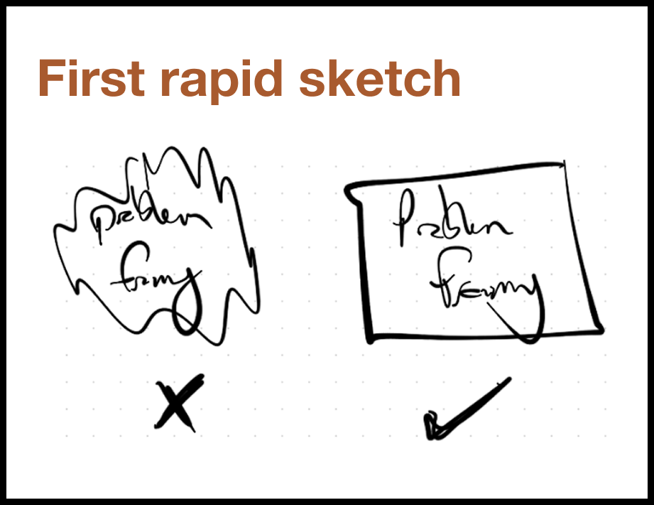 How to create impactful visuals that explain complex ideas – Leverlo ...