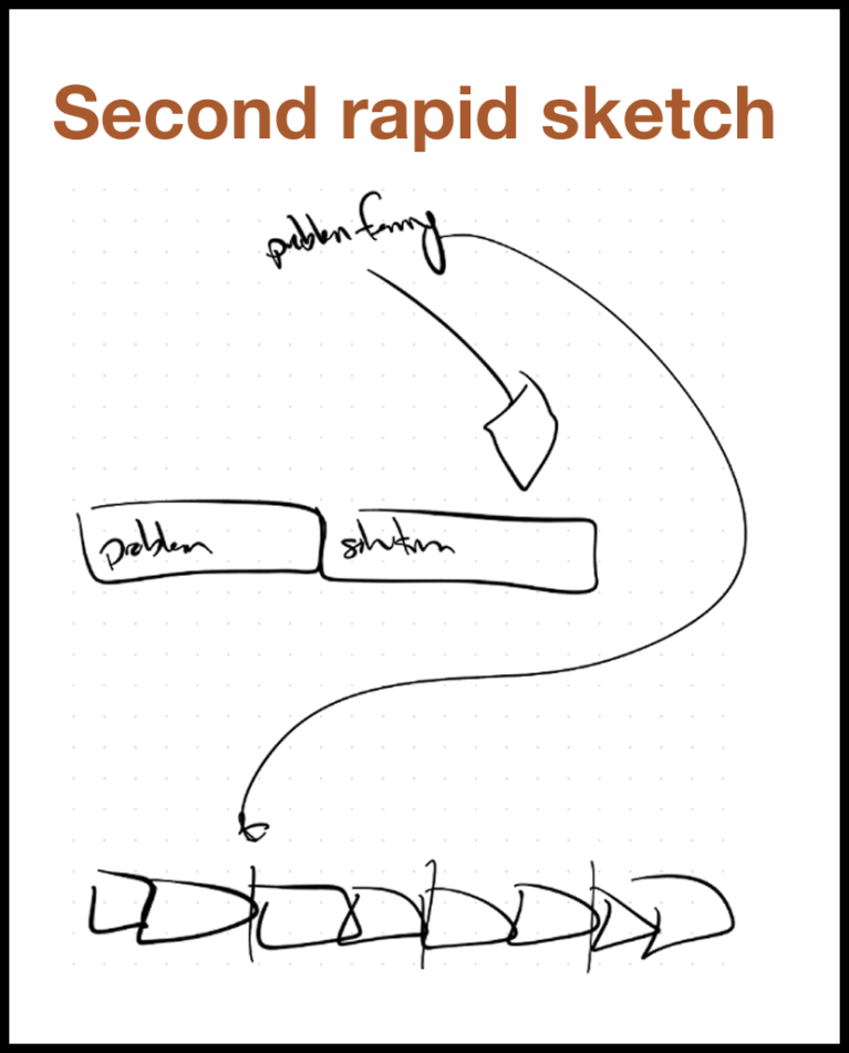 How to create impactful visuals that explain complex ideas – Leverlo ...