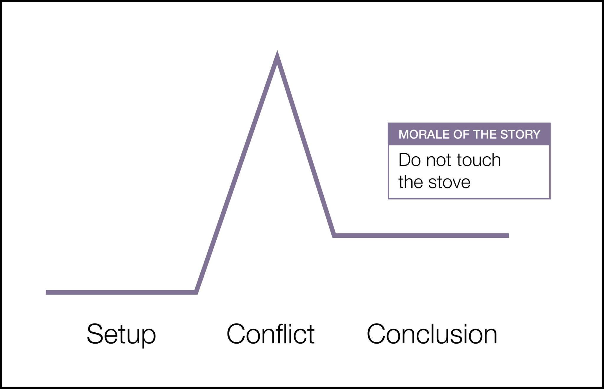 How to create impactful visuals that explain complex ideas – Leverlo ...