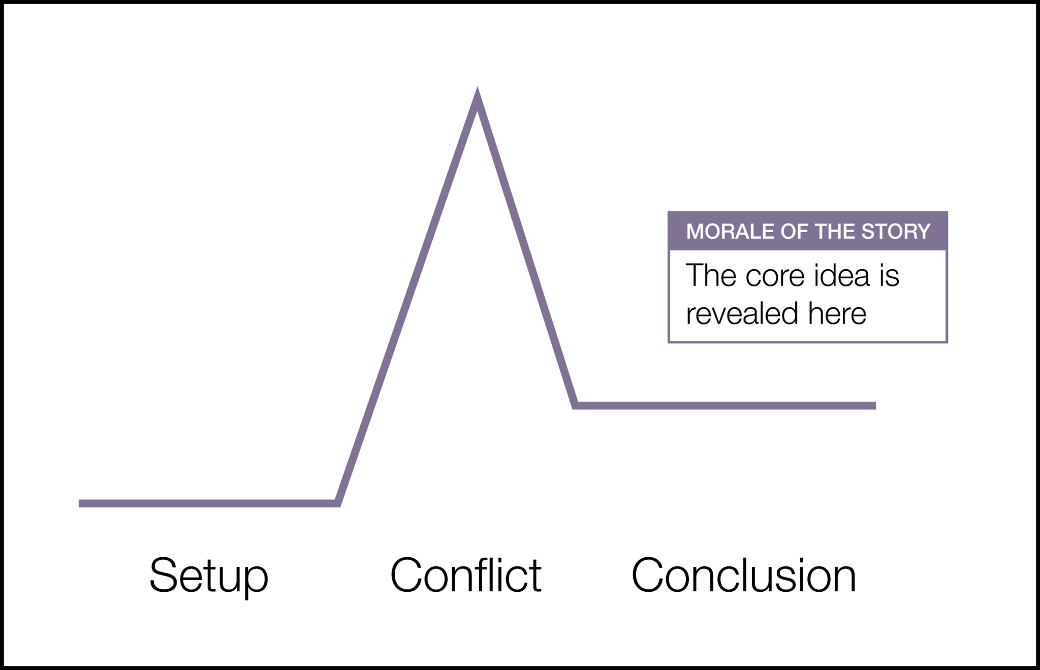 How to create impactful visuals that explain complex ideas – Leverlo ...