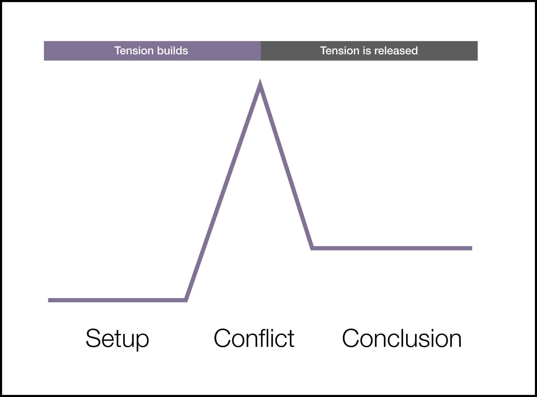 How to create impactful visuals that explain complex ideas – Leverlo ...