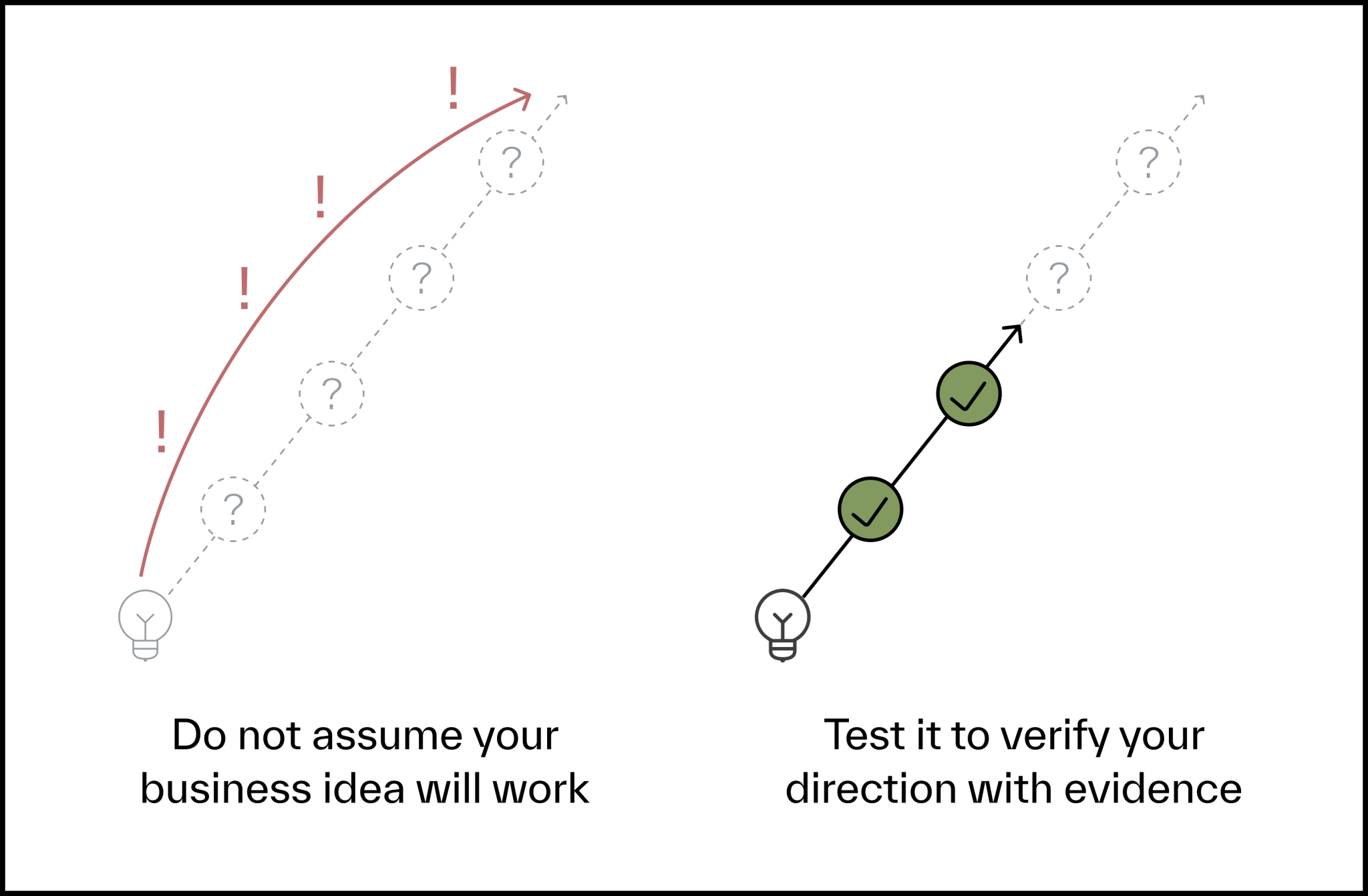 How to create impactful visuals that explain complex ideas – Leverlo ...